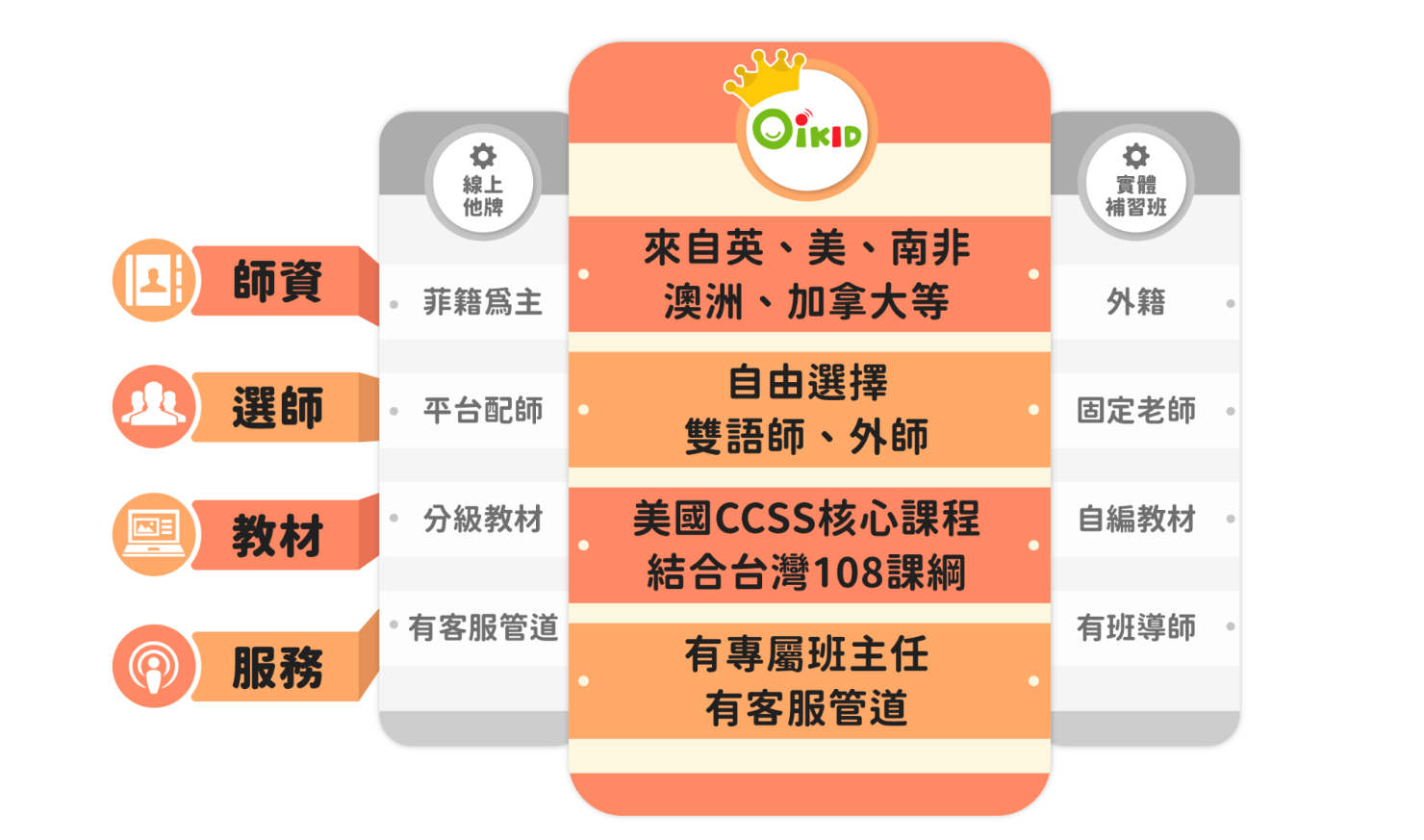 OiKID兒童英語線上課程，平台簡單好操作，學習好夥伴～兒童線上英文要如何選擇？ @麥仔の食尚生活
